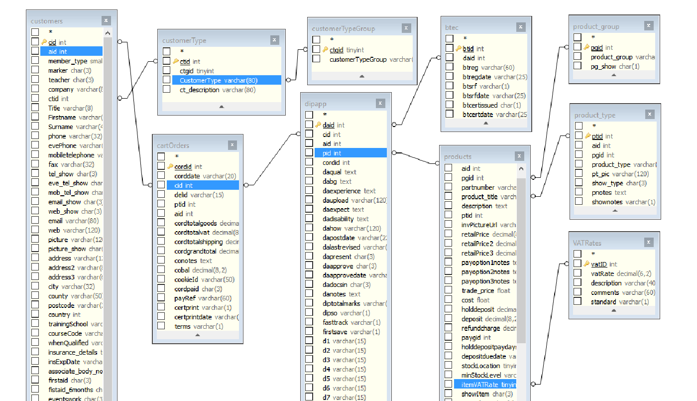 Database Design